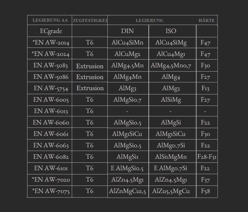 TECHNISCHE INFORMATIONEN